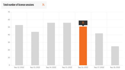 License usage analytics in the User Portal | IDEA StatiCa
